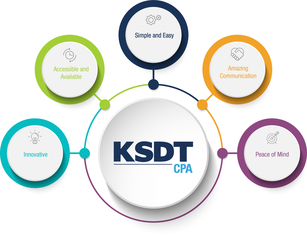 KSDT CPA - Kabat, Schertzer, De La Torre, Taraboulos & Co.